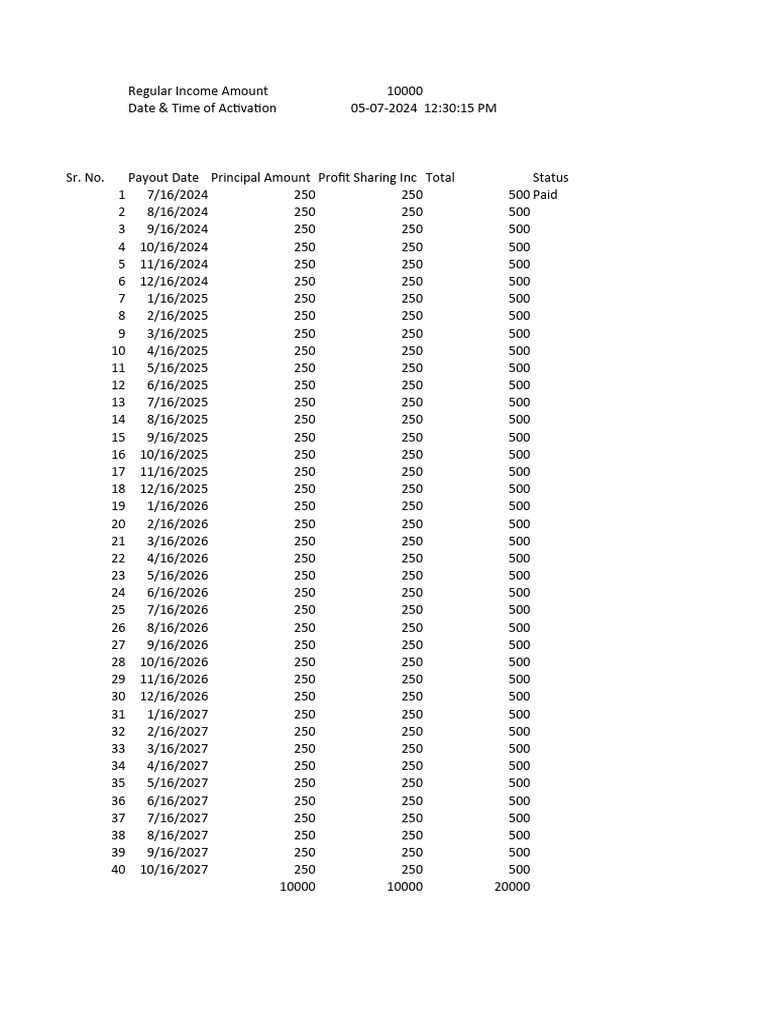 Assumptions | PDF | Economies | Business