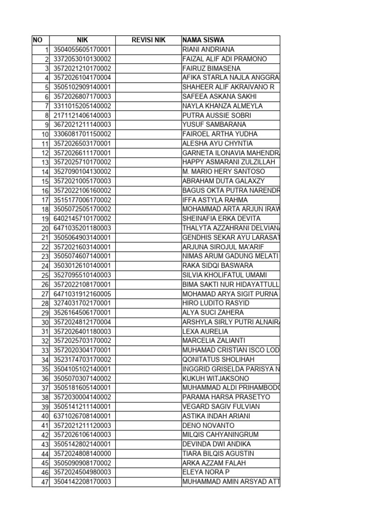 Student NIK and Address List | PDF | Indonesian People