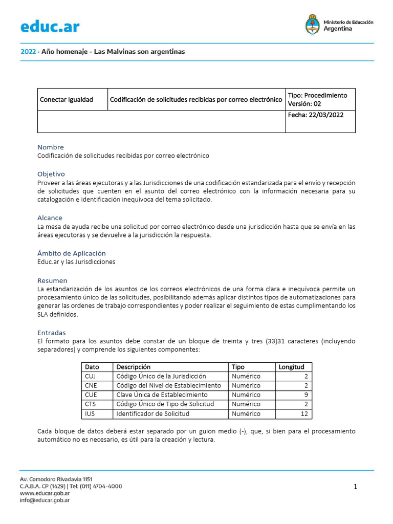 Codificacion Solicitudes para Email | PDF | Informática