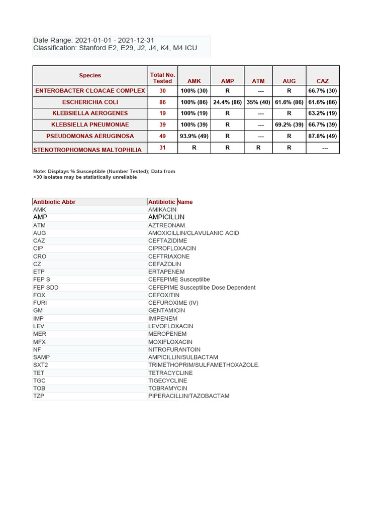 2022 Stanford ICU (E2, E29, J2 J4, K4, M4) Gram Neg Rods | PDF ...
