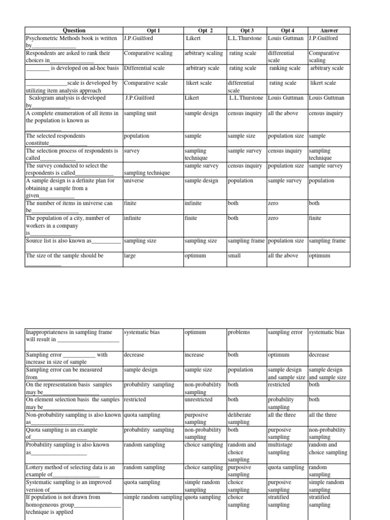 Opt 1 Opt 2 Opt 3 Opt 4 Answer | PDF | Sampling (Statistics) | Level Of Measurement