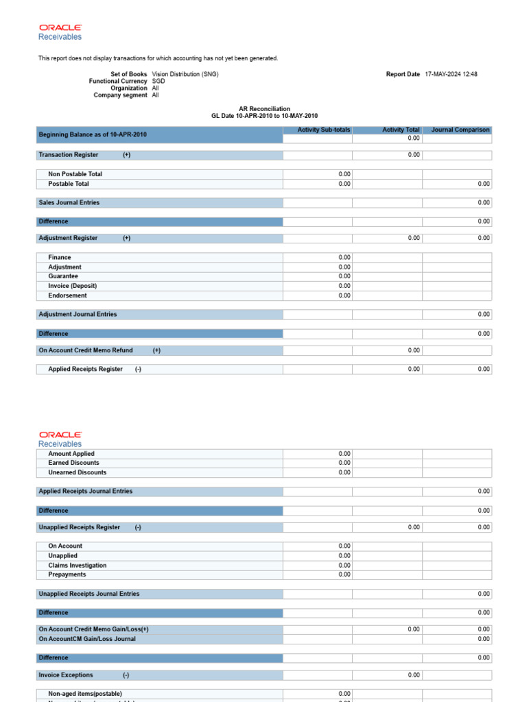 002 AR Reconciliation Report XML 170524 | PDF | Receipt | Money