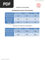 Past Paper Tsa Oxford 2020 Section 1 Answer Key and Score Conversion ...