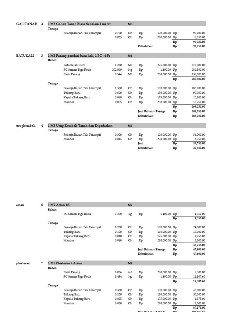 RAB Saluran Luar Cicurug - Rev 2 (Pak Ustad) | PDF
