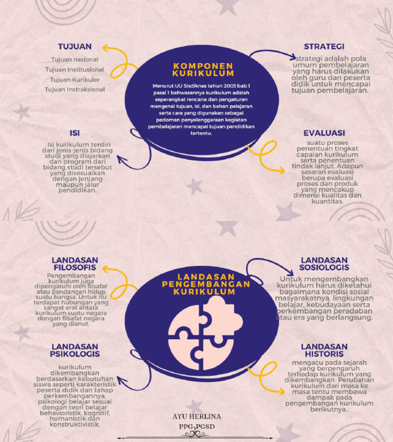 Mind Map Topik 1 | PDF