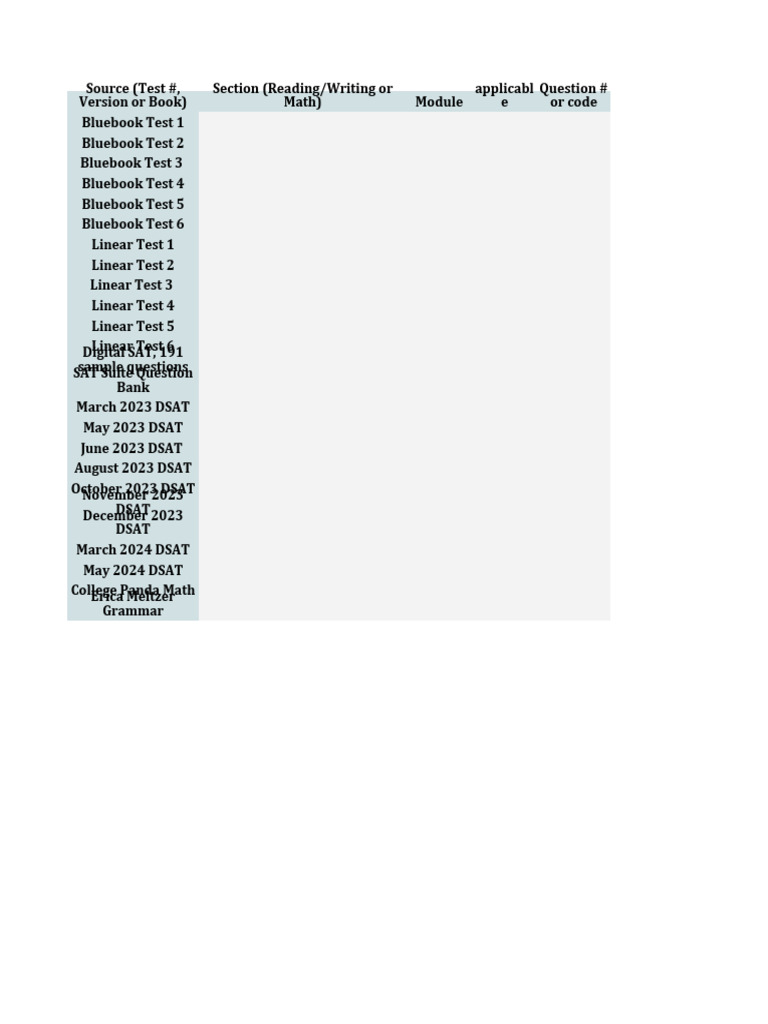 McElroy Tutoring - Error Log Template For The DSAT | PDF | Teaching ...