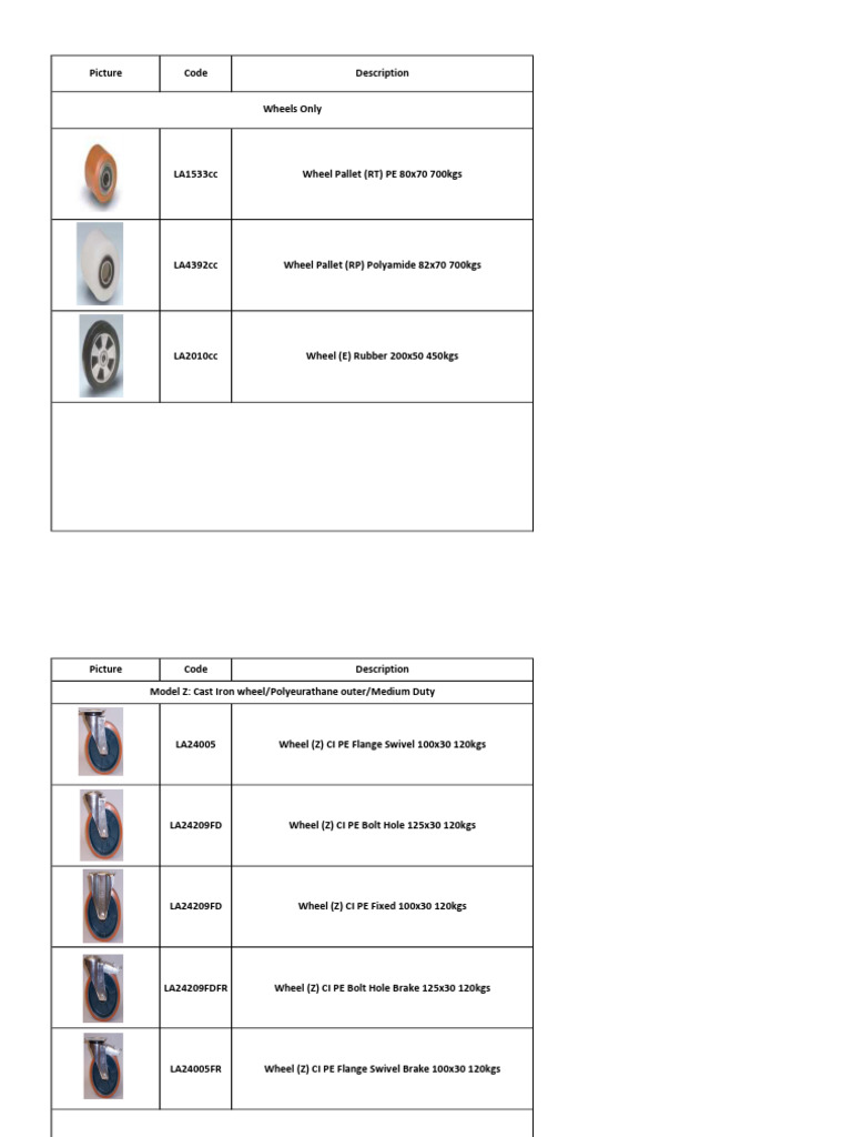 Wheels - Description | PDF | Vehicle Technology | Vehicles