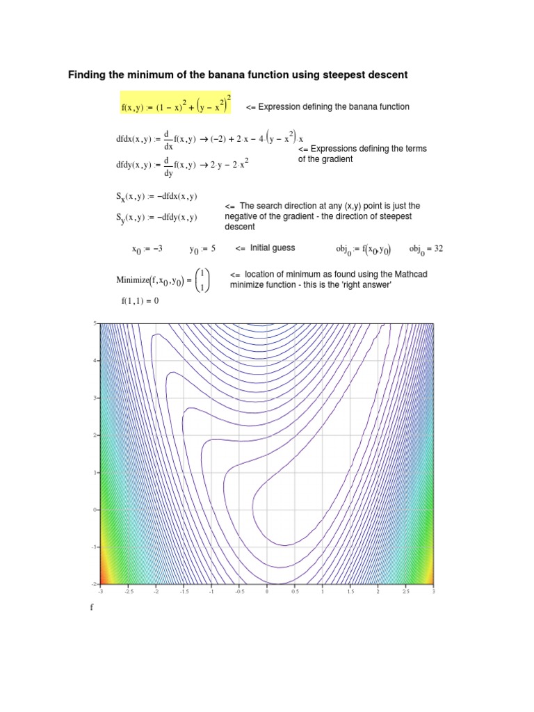 Banana Function - Steepest Descent | PDF | Algorithms And Data Structures | Theoretical Computer ...