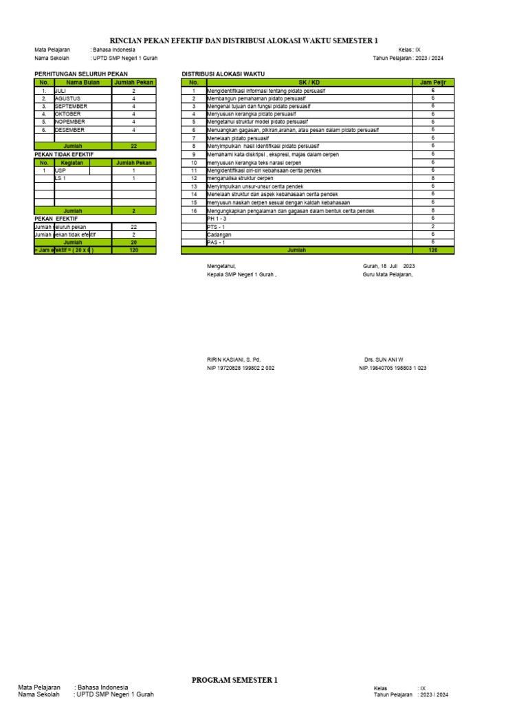 Prota, Promes, Rpe, KKM Kls 9 Smt1 P Sun | PDF