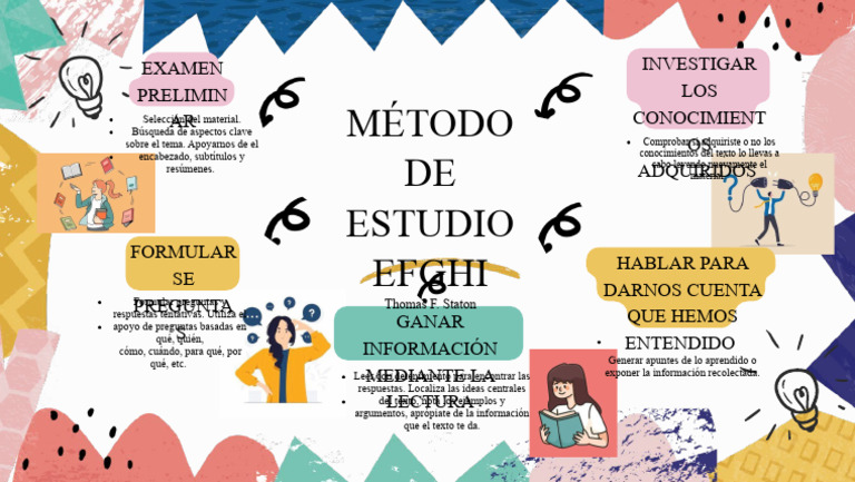 Método de Estudio EFGHI PDF | PDF