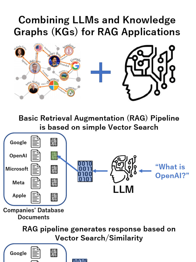KGs and LLMs For RAG | PDF | Computational Neuroscience | Cognitive Science
