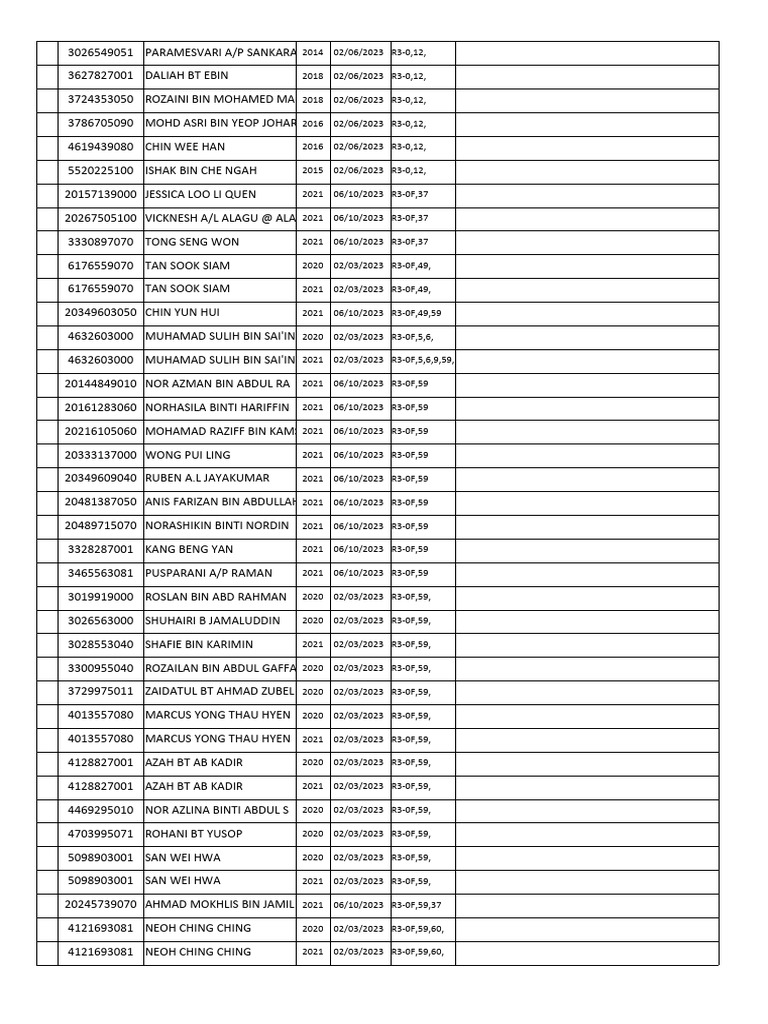 Cms Jai | PDF | Malaysia