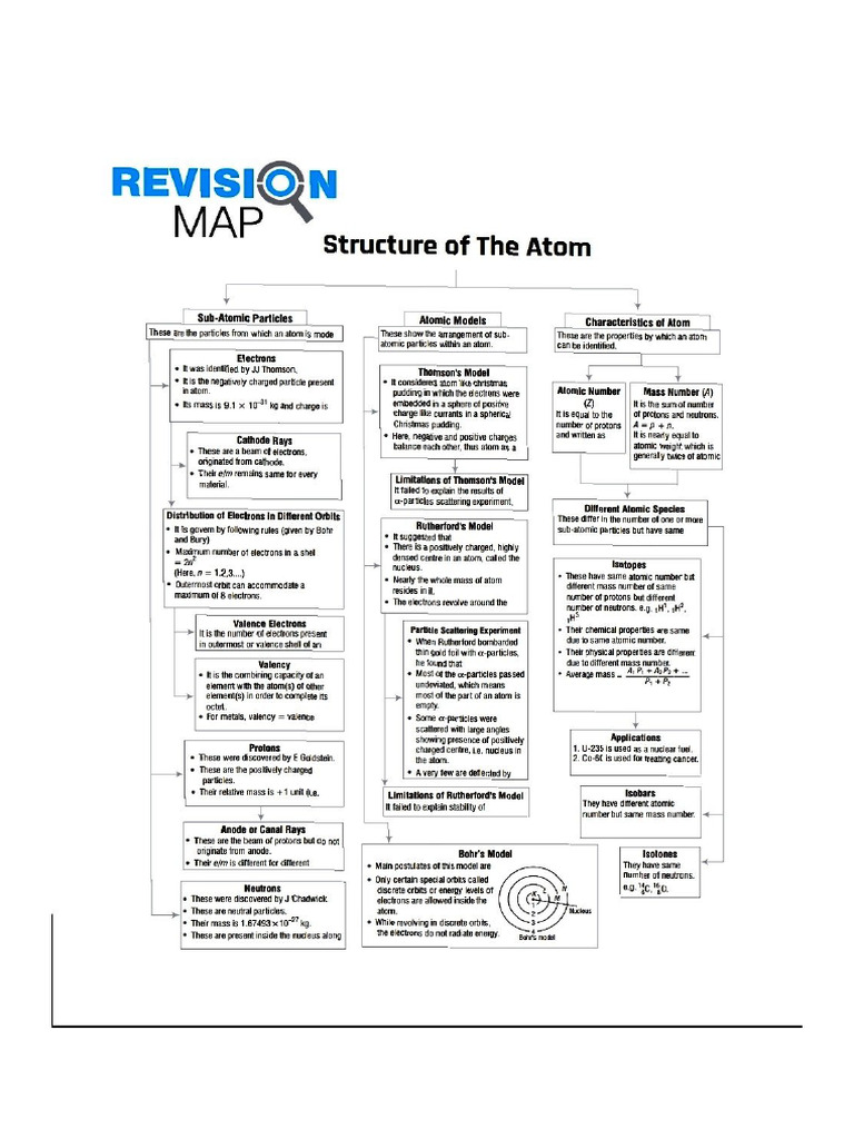 Mind Map of Scince | PDF