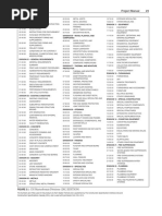 Csi Codes | PDF | Hvac | Concrete