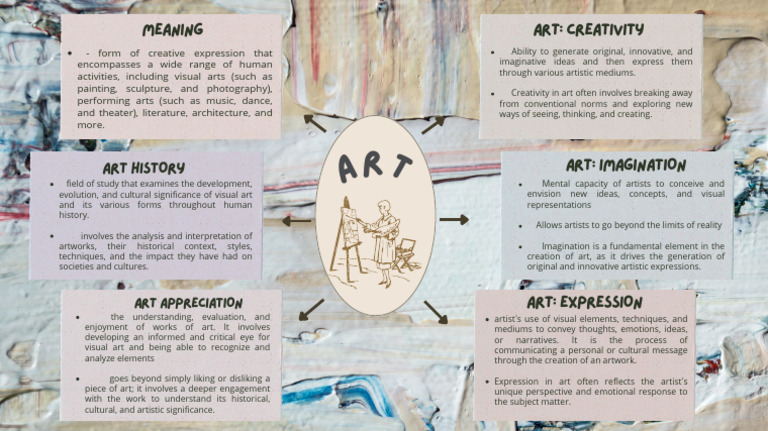 Arts Appreciation PDF | PDF | Creativity | The Arts