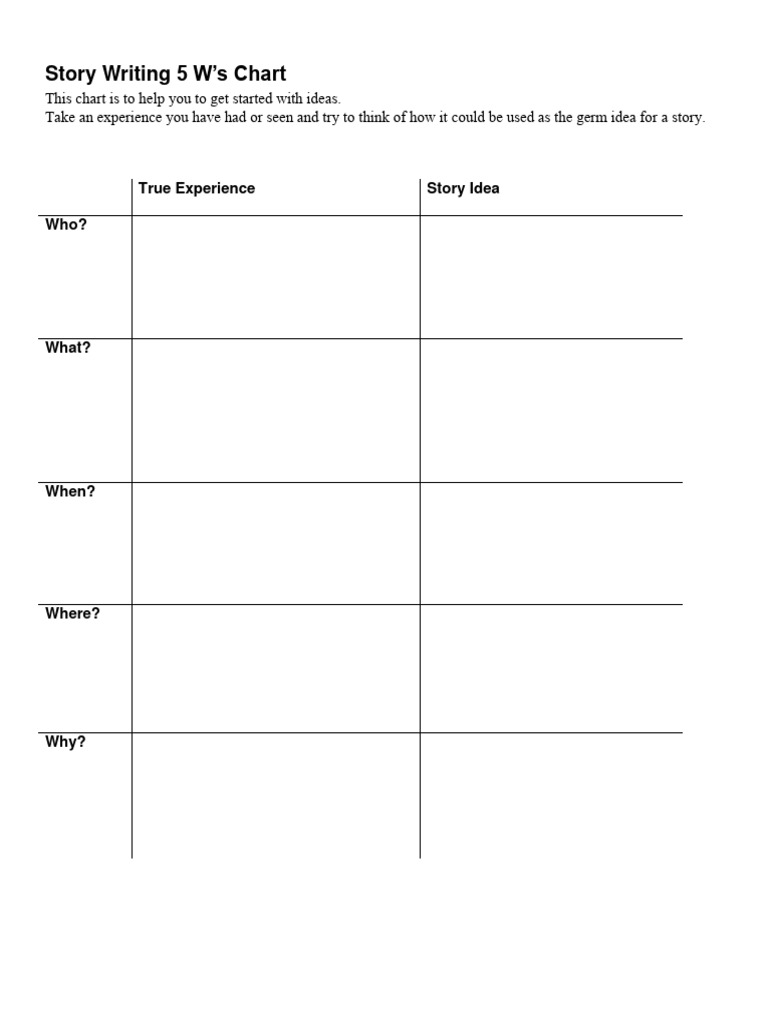 5 W's Chart for Realistic Stories | PDF