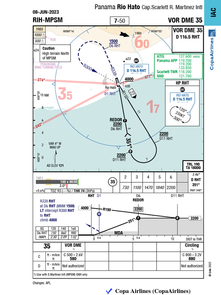 MPSM Vor Dme 35 | PDF | Avionics | Navigation