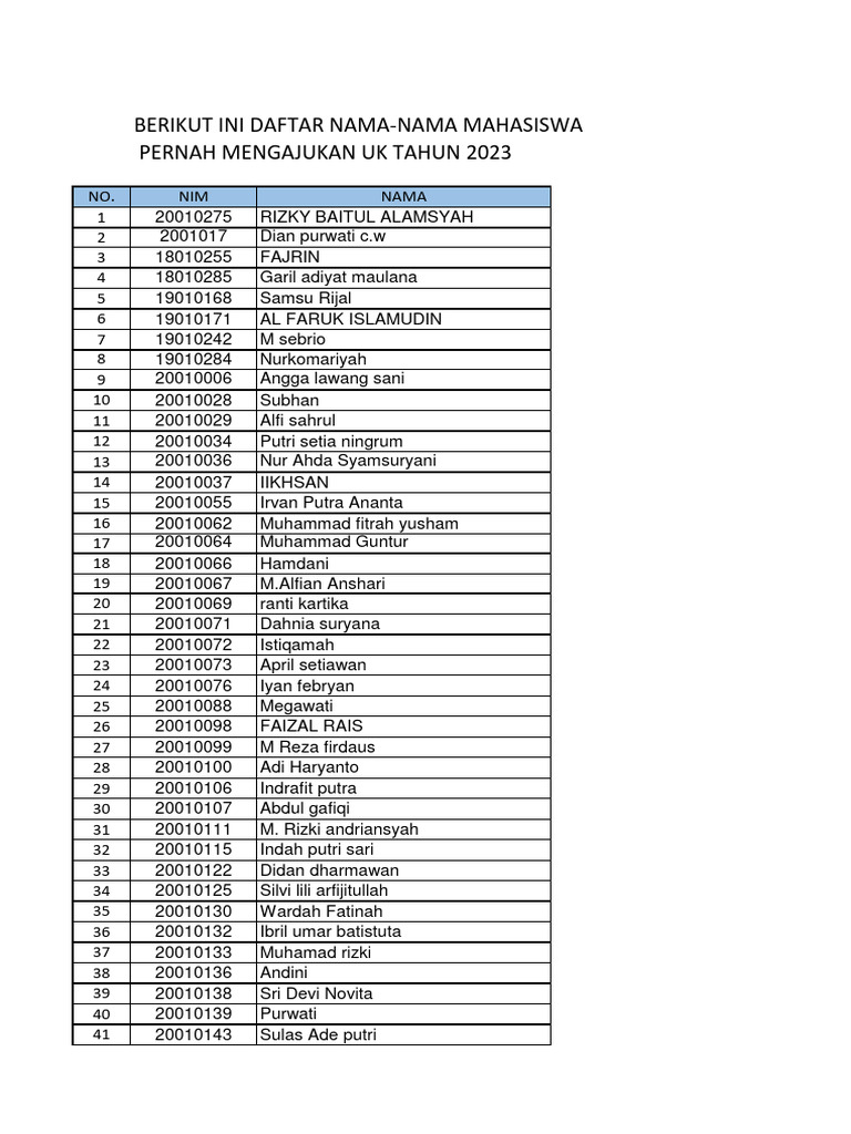 Daftar Nama Mahasiswa Uk 2023 | PDF