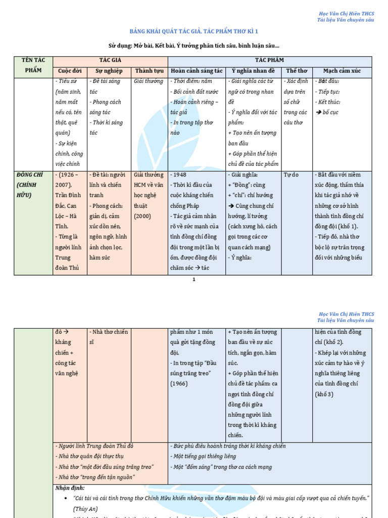 B NG Khái Quát TG TP L P 9 | PDF
