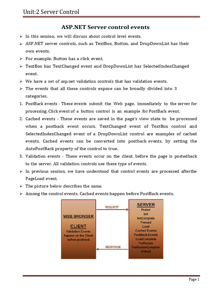 unit2 | PDF | Hyperlink | World Wide Web