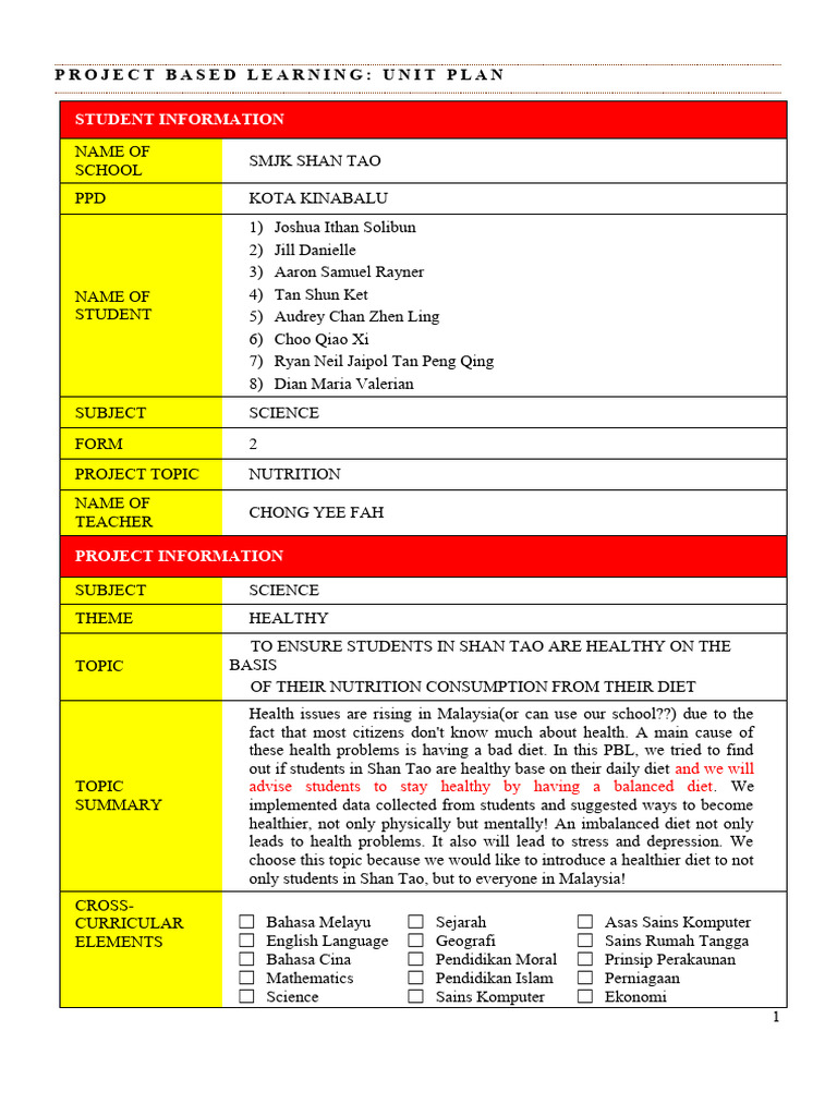 Unit Plan PBL | PDF | Dieting | Healthy Diet