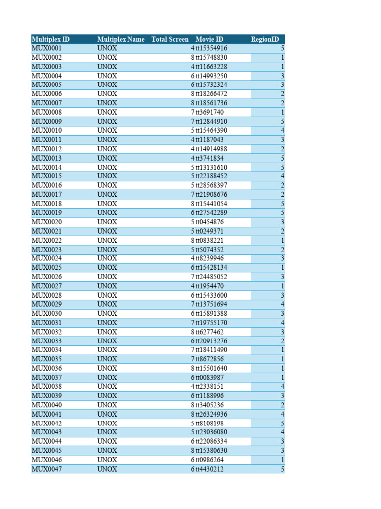 Multiplex Movie Data | PDF