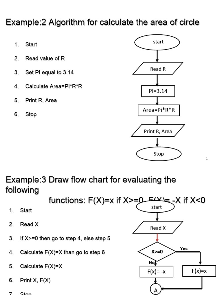 Flowchart - Examples With Additions | PDF | Algorithms | Computer Science