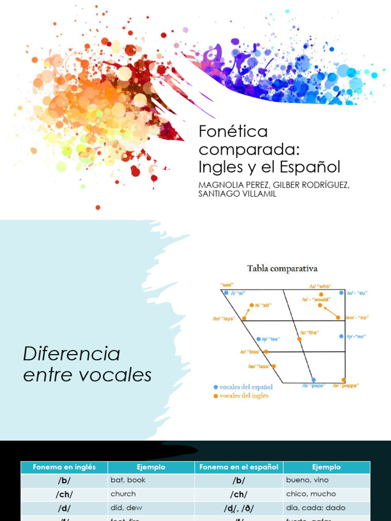Esp - Ing | PDF | Sintaxis | Fonética