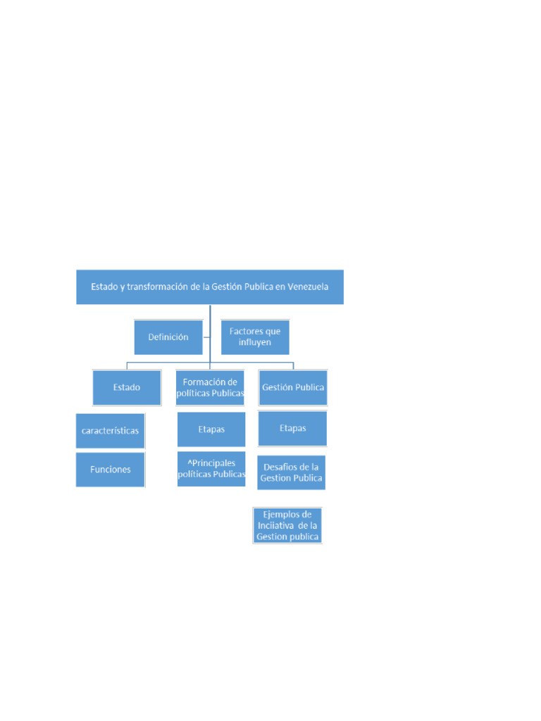 Estructura de Mapa Conceptual Gestion Publica | PDF