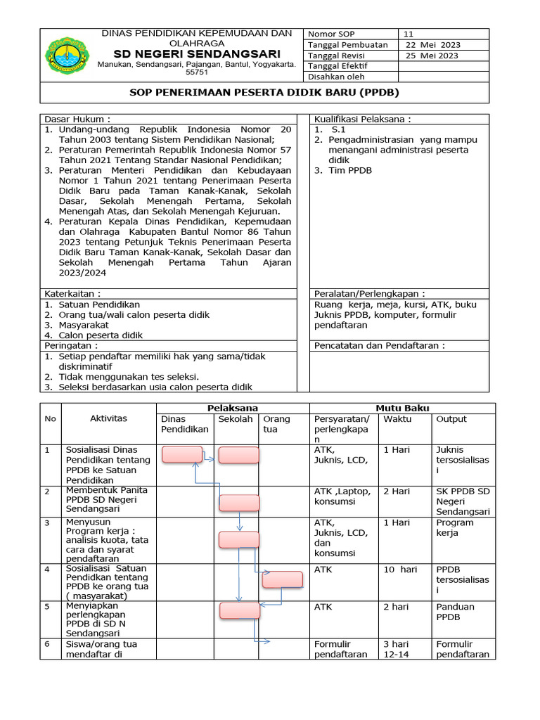 SOP PPDB SD Negeri Sendangsari | PDF