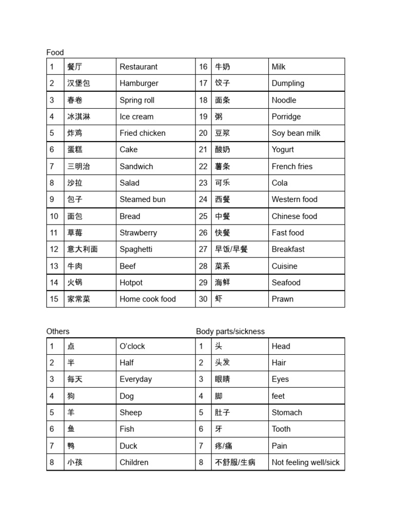 Year 10 Chinese Foreign Language Revision List | PDF