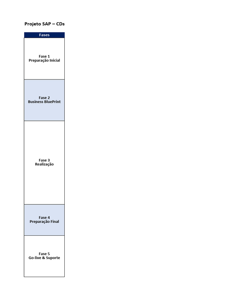 Projeto Sap Cds Especiais - Atividades Preenchidas | PDF | Logística ...