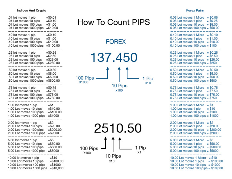 Pips Calendar | PDF | Foreign Exchange Market