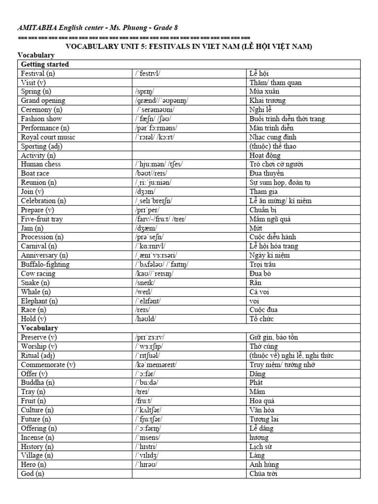 Vocabulary Unit 5 | PDF