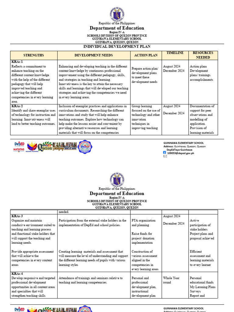 Ipcrf Development Plan | PDF | Pedagogy | Learning