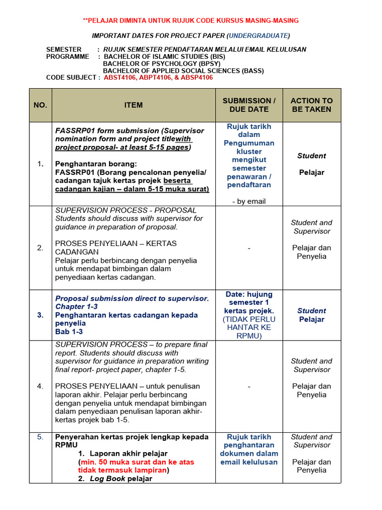 Rujukan & Tindakan Format Dokumen Penghantaran (6crdt) | PDF