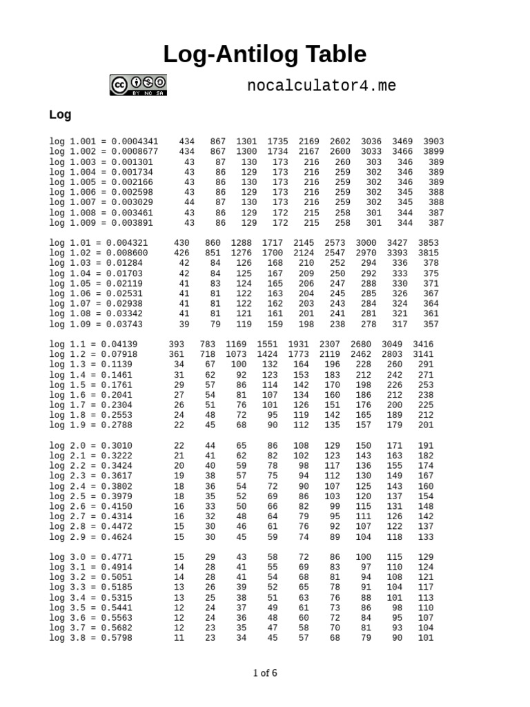 Log Antilog | PDF