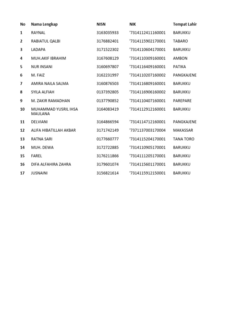 Daftar Siswa 2024 2025 Ganjil 1720704056103 Pdf
