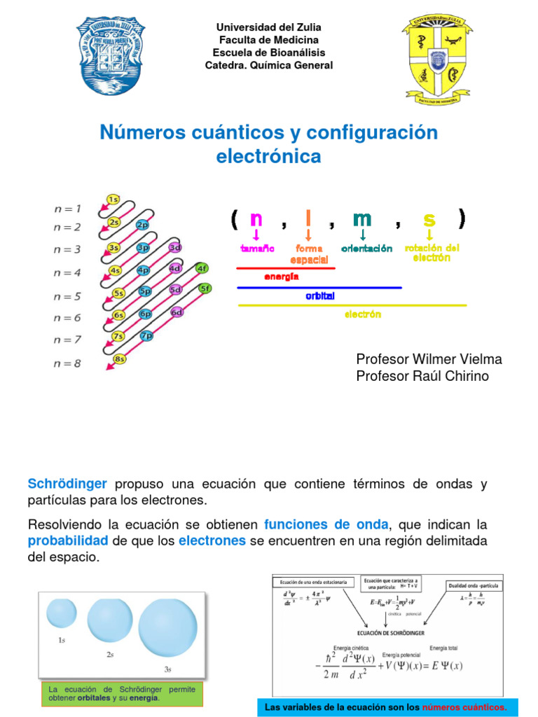 Números Cuánticos y Configuración Electrónica | PDF | Configuración ...