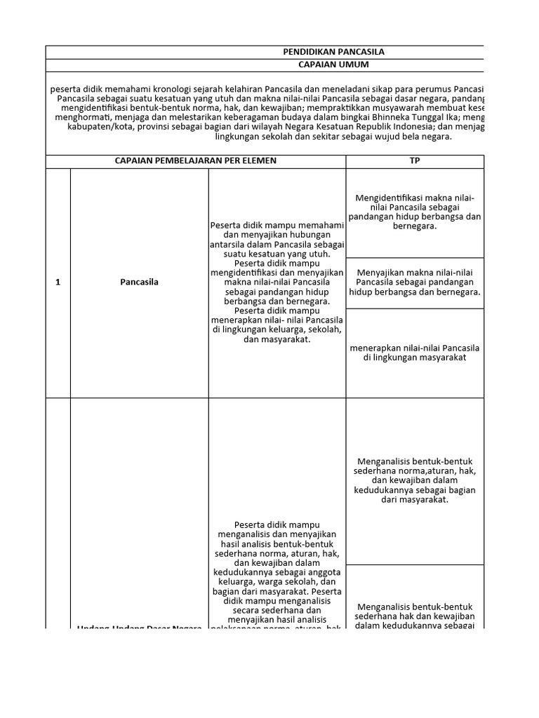 CP Dan Atp PKN | PDF | Ilmu Sosial | Kesehatan Holistik