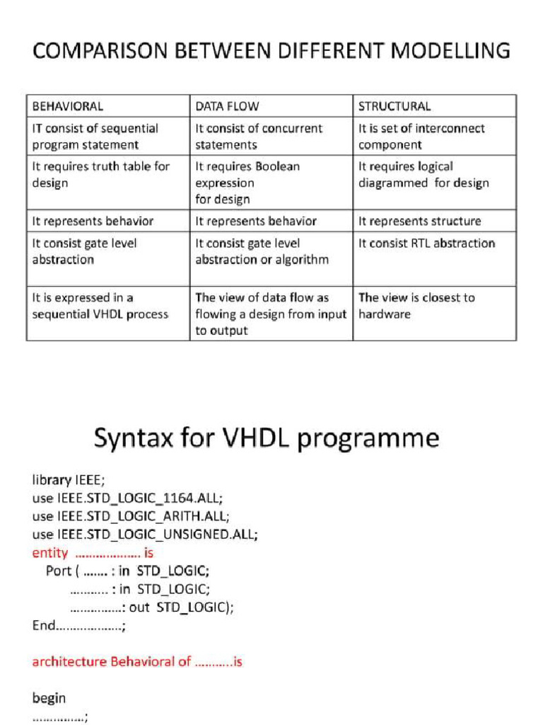 VHDL Programs | PDF