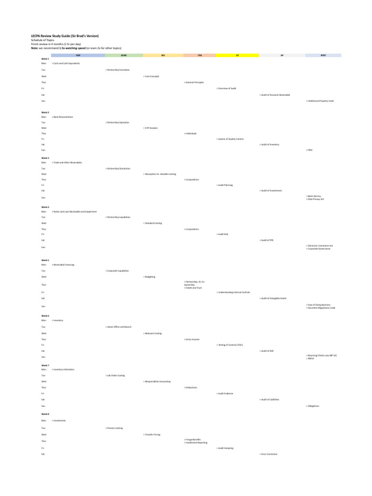 Pinnacle CPA Review Study Guide Sir Brads Version | PDF | Taxes | Audit