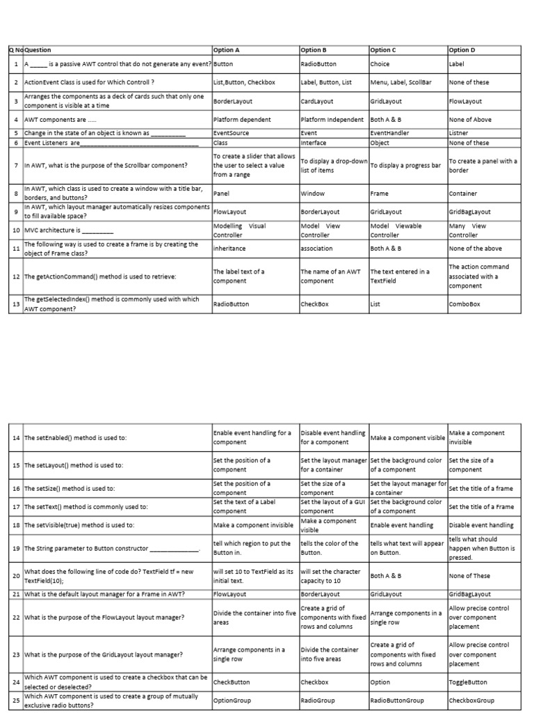 Unit Test 1 Ajp Pdf Window Computing Graphical User Interfaces