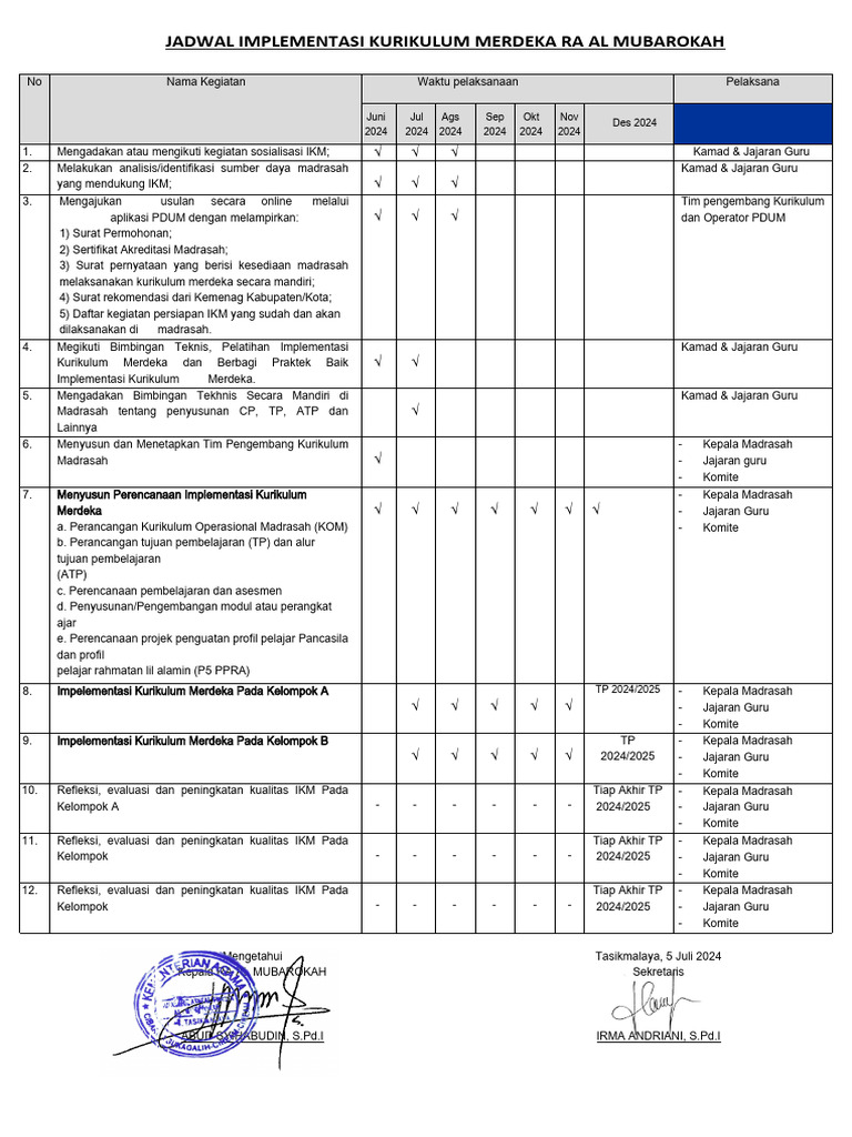 Jadwal IKM AL MUBAROKAH | PDF