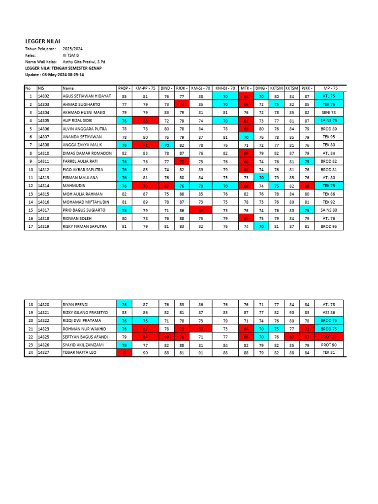 Legger Xi TSMB 2024 Khs | PDF