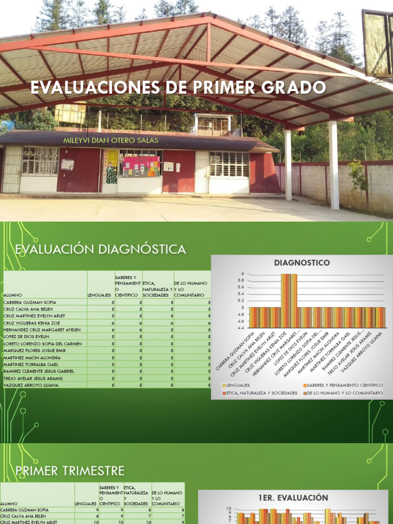 Evaluaciones De Primer Grado Pdf