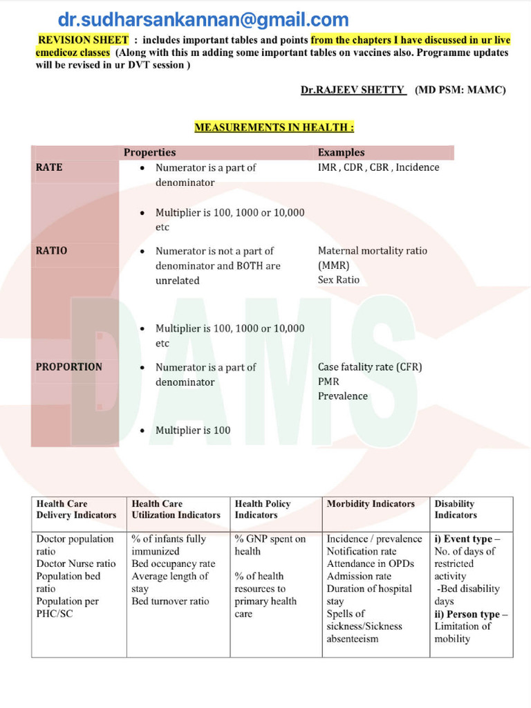 5.0) PSM Revision & Important Points | PDF