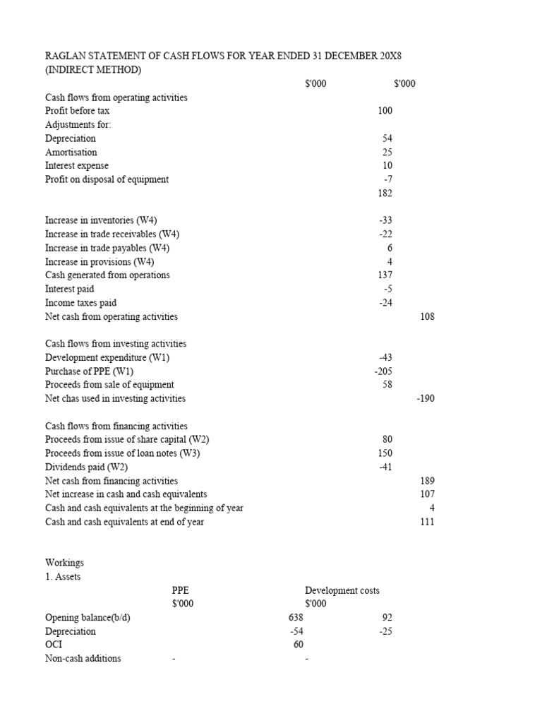 SOCF SBR | PDF | Expense | Financial Accounting