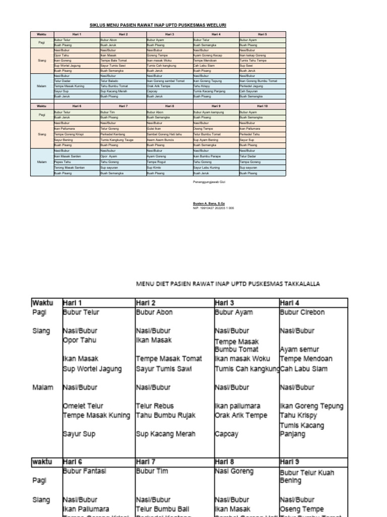 Siklus Menu Pasien RWT Inap | PDF