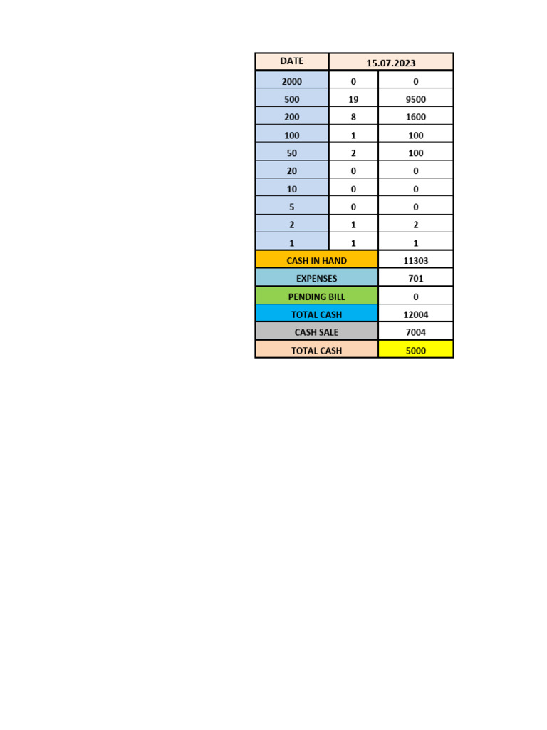 Petty Cash Tally Format | PDF